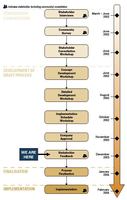 mining engineering: Integrated Mine Planning Process
