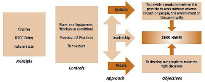mining engineering: Fatal Risk Control Protocols
