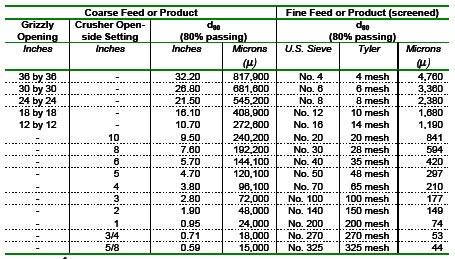 mining engineering: Mineral Processing