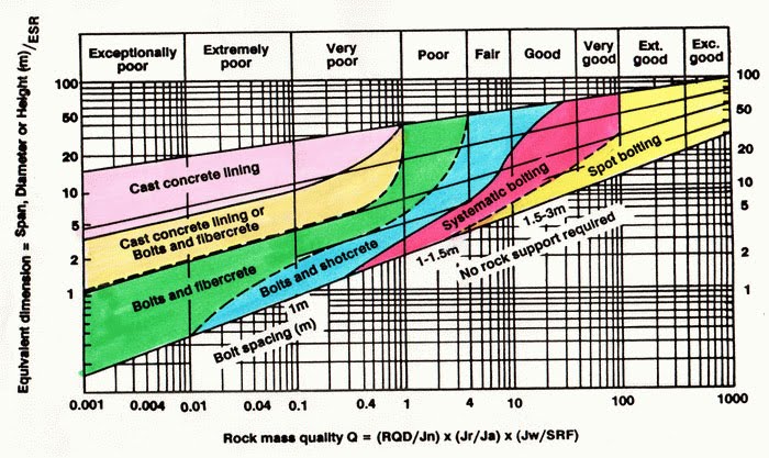 mining engineering: Development of Rock Engineering