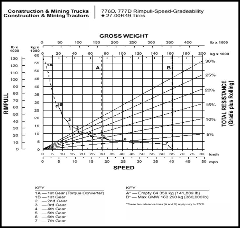 mining engineering: Mine Management