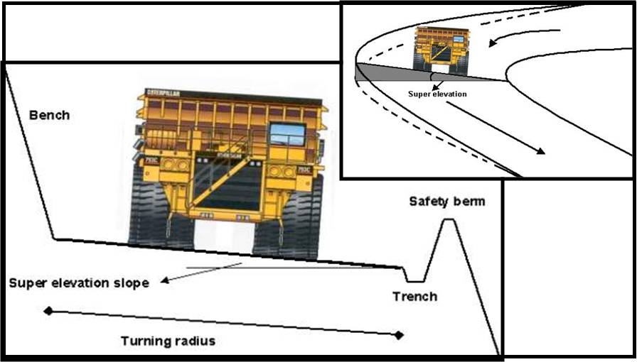 mining engineering: Mine Management