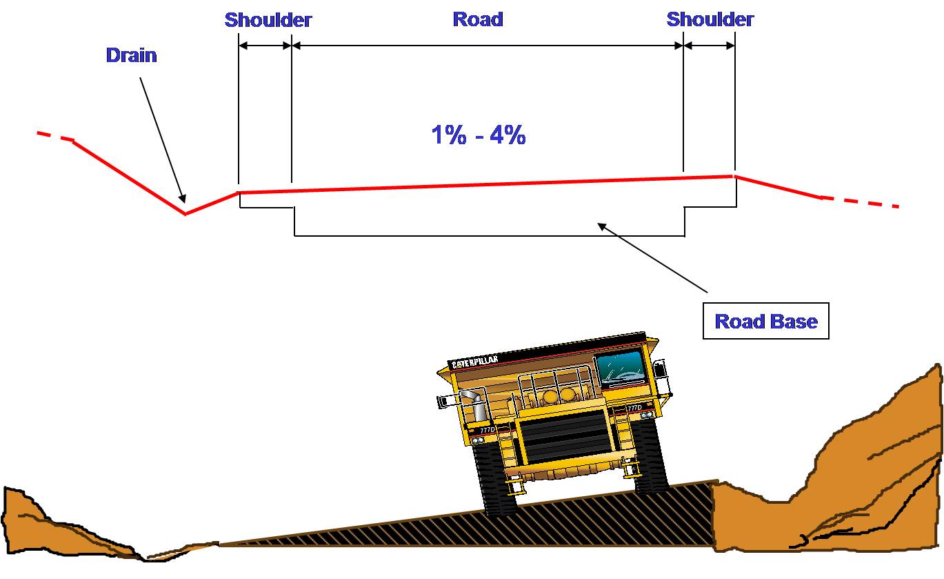 Mine Management | Coal Trading Blog
