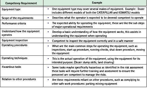 mining engineering: Vehicle and Mobile Equipment Operation