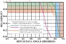 mining engineering: Improving Double Bench Face Performance at the ...