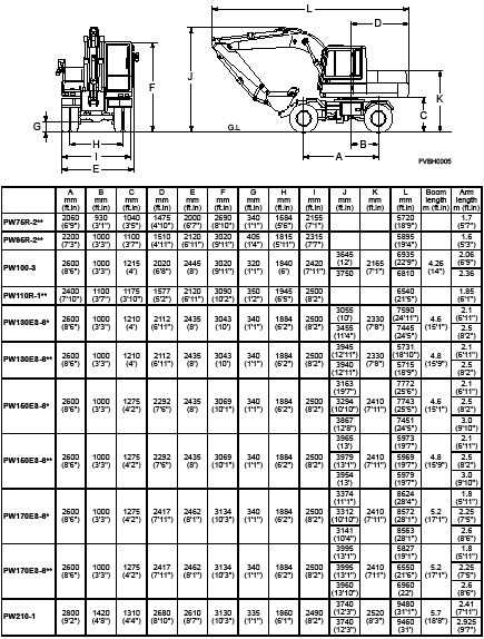 mining engineering: Wheel-Type Excavators