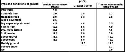 mining engineering: Earthmoving Data