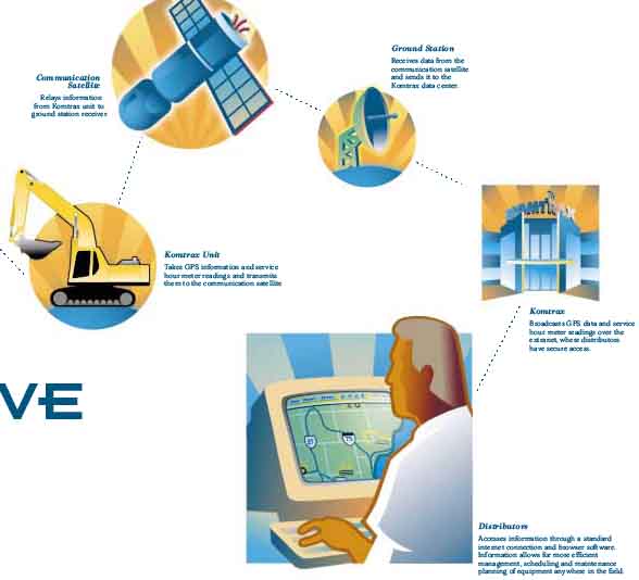 mining engineering: The Komatsu Komtrax System