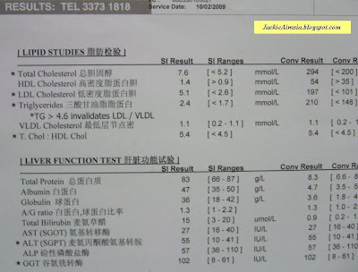 Jackie AAsia ***: Bad Results From My Blood Test Reports.