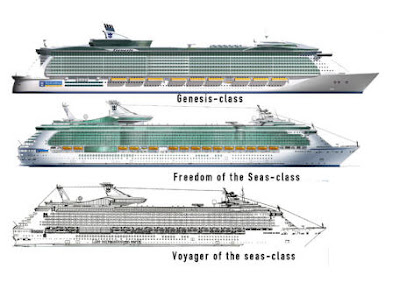 Ryan's Blog: Royal Caribbean Cruise lines create Super Ship "Oasis of ...