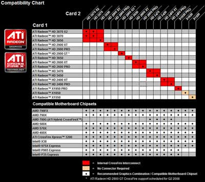 Hardware Review: Sapphire PURE Hybrid CrossFire 780G Innovation MB
