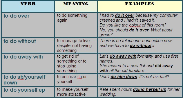 Phrasal verbs - Do
