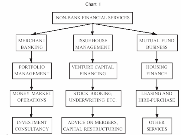 Management of Financial Services: Financial services