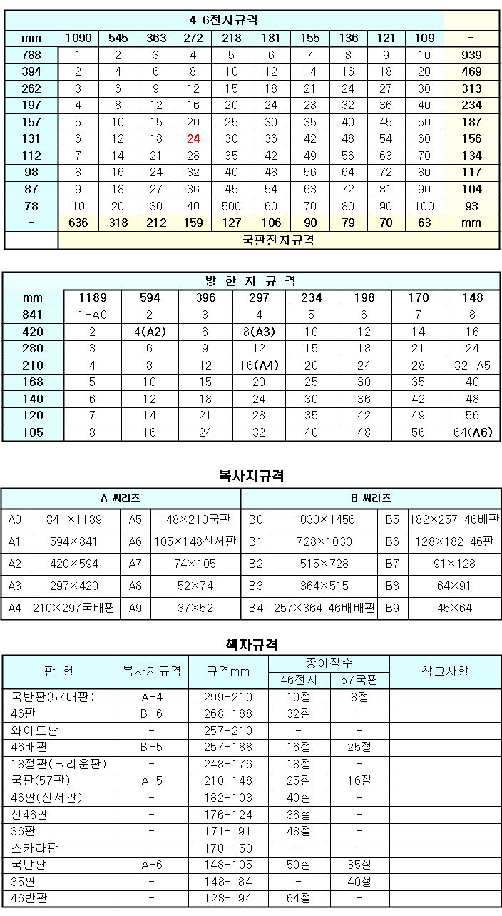 CG Memo Paper Size cg-memo-paper-size
