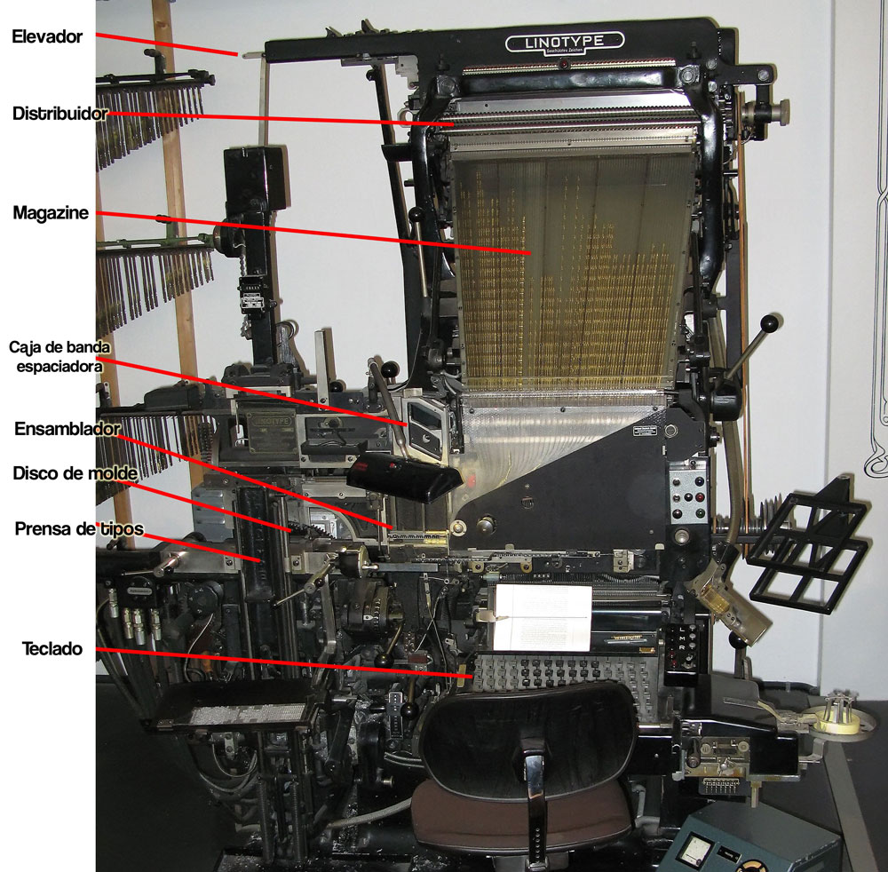 Imprenta y Linotipia - CGnauta blog