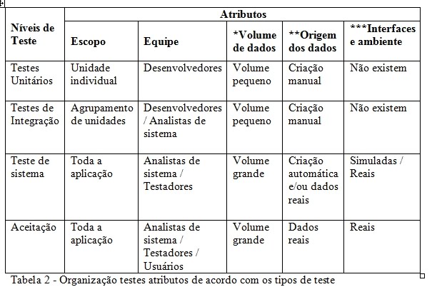 Testware Quality: Ambientes de Teste