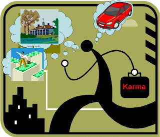 An Offering to Our Master - Paramahamsa Nithyananda: Karma - what is it ...