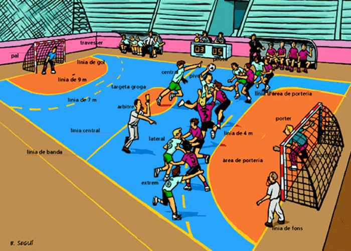 Handbol: Los fundamentos del Handbol