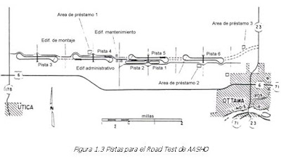 Condiciones especificas para el Road Test de AASHO | Pavimentos