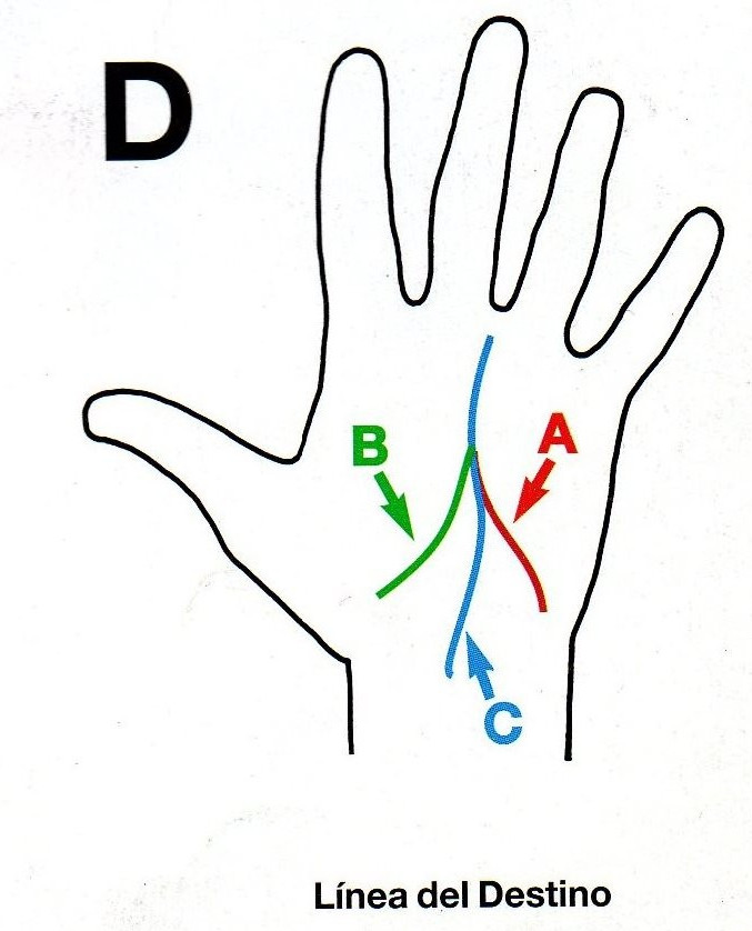 HISTORIA,LEYENDAS Y FENÓMENOS DE SEVILLA: Quiromancia, como aprender a ...