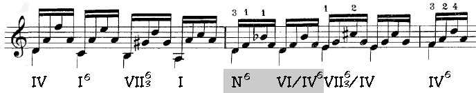 de musica: the neapolitan sixth chord