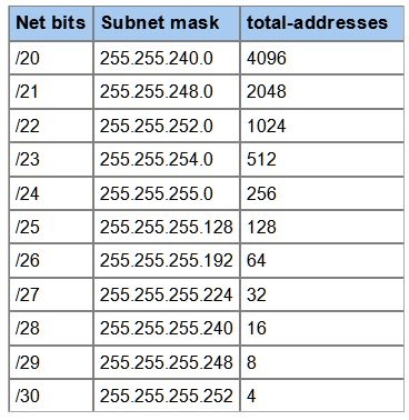 Subnet Mask Cheat Sheet Pdf