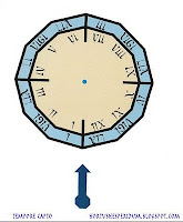 Hortus Hesperidum / Ὁ κῆπος Ἑσπερίδων: de novembre 2010