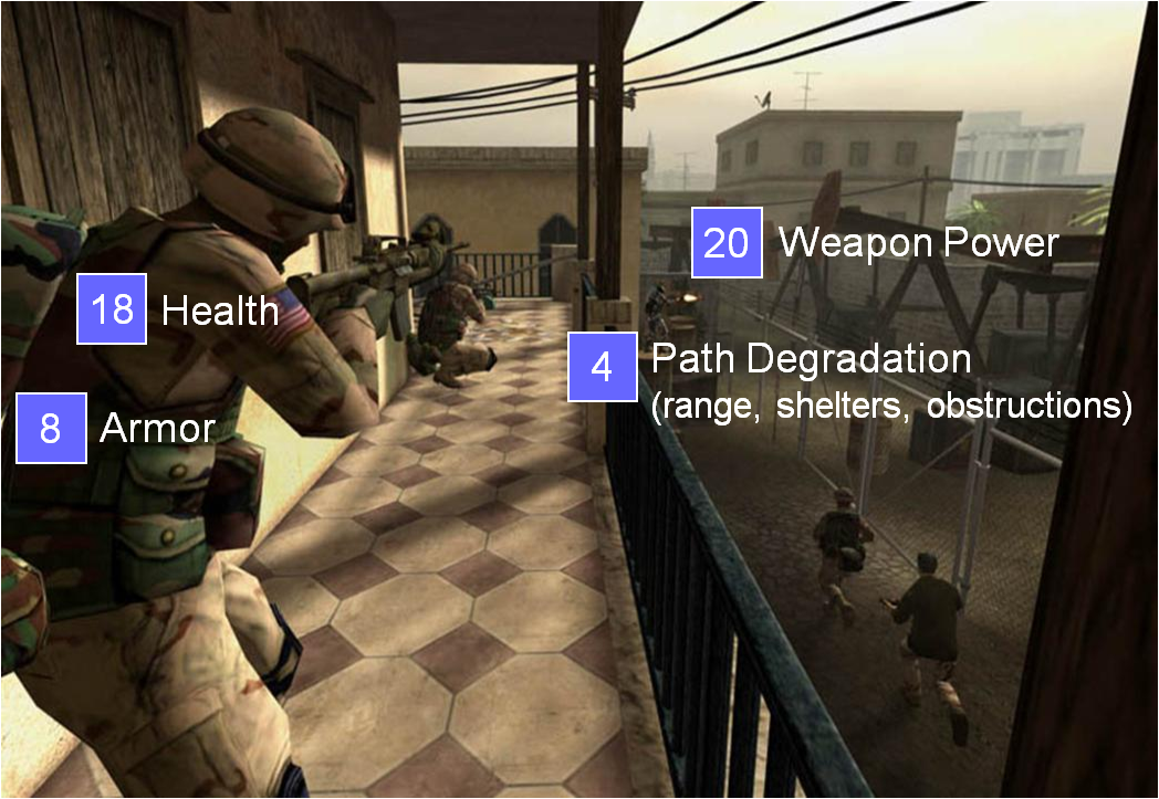 Simulation Educators: Shooter Games and Chance