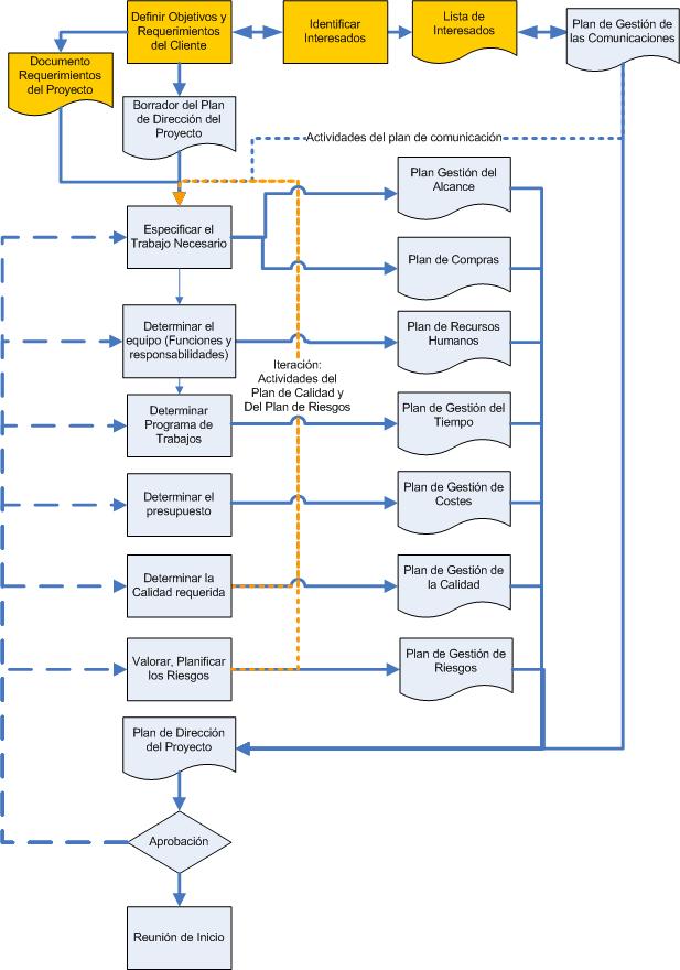 Sunny Project Manager: noviembre 2010