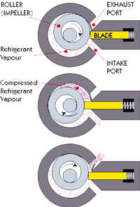 Mechanical Engineering by Moustafa Hassaballa: Compressors