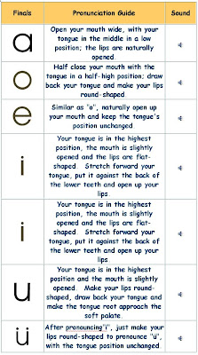 learn chinese pinyin with Matt!!: how to pronounce Chinese Pinyin Finals