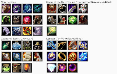 DotA-Allstars For No0ob: Play like Pro: Dota item