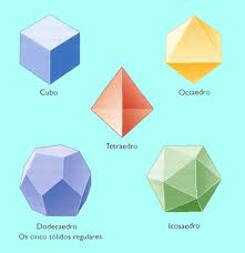 LA GEOMETRIA MODULAR: DEFINICION DE SOLIDOS GEOMETRICOS