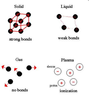 justin swinyer: Oxygen (O2) as a gas still has the same properties as ...