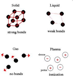 justin swinyer: Oxygen (O2) as a gas still has the same properties as ...