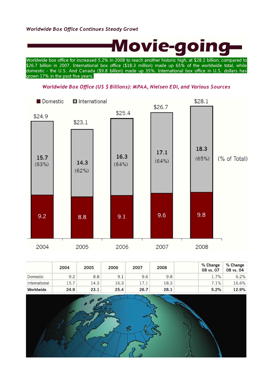Global Animation Industry