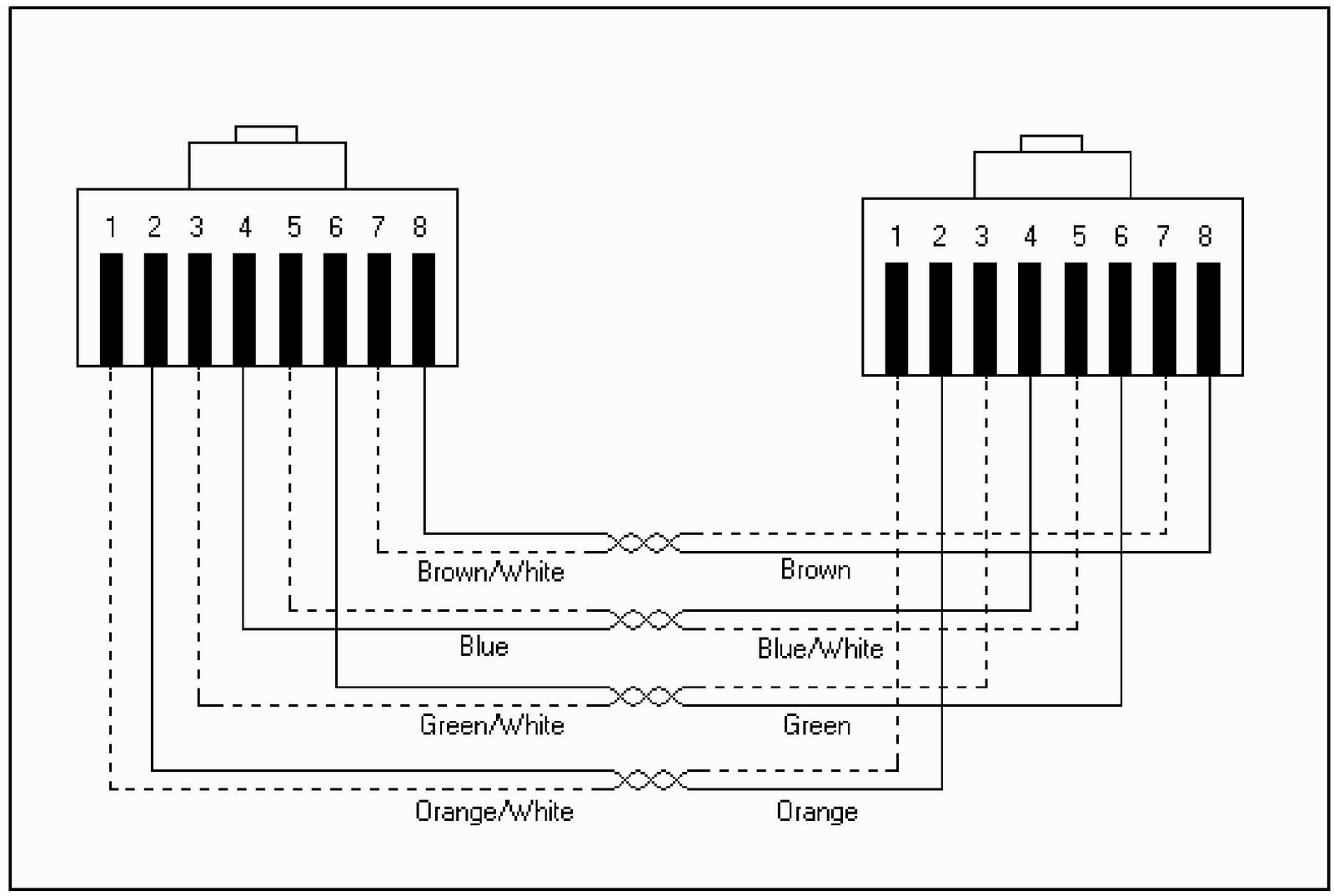 Networking Schooling: How to use/configure Twisted Pair cable (UTP/STP ...