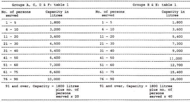 PHC-Facilities: Waste Disposal: Septic tank, absorption pit, soakaway ...