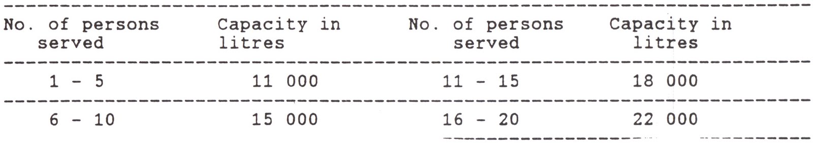 PHC-Facilities: Waste Disposal: Septic tank, absorption pit, soakaway ...