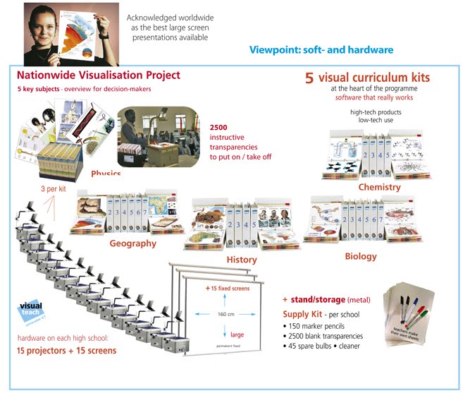 Visual Teach blog: Visual teaching