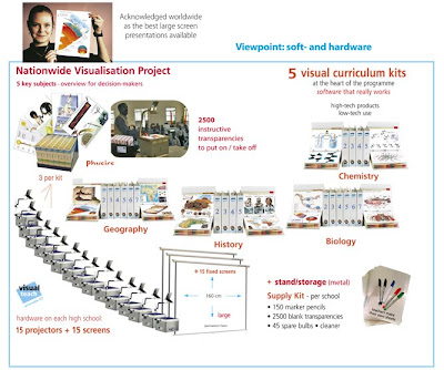 Visual Teach blog: Visual teaching