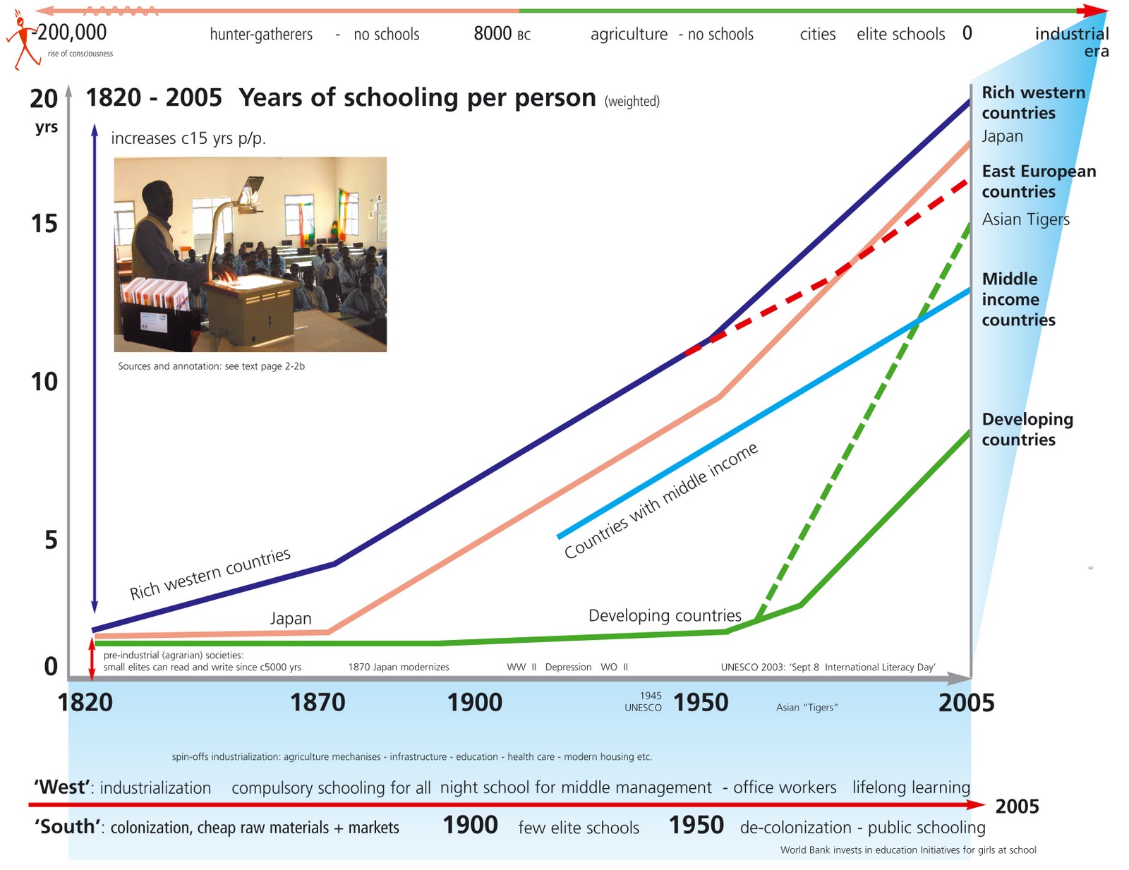Visual Teach blog: Sound pedagogy
