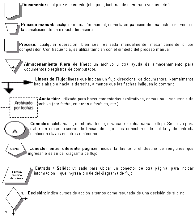 ALGORITMOS Y DIAGRAMAS DE FLUJO: DEFINICION DE DIAGRAMA DE FLUJO Y SU ...