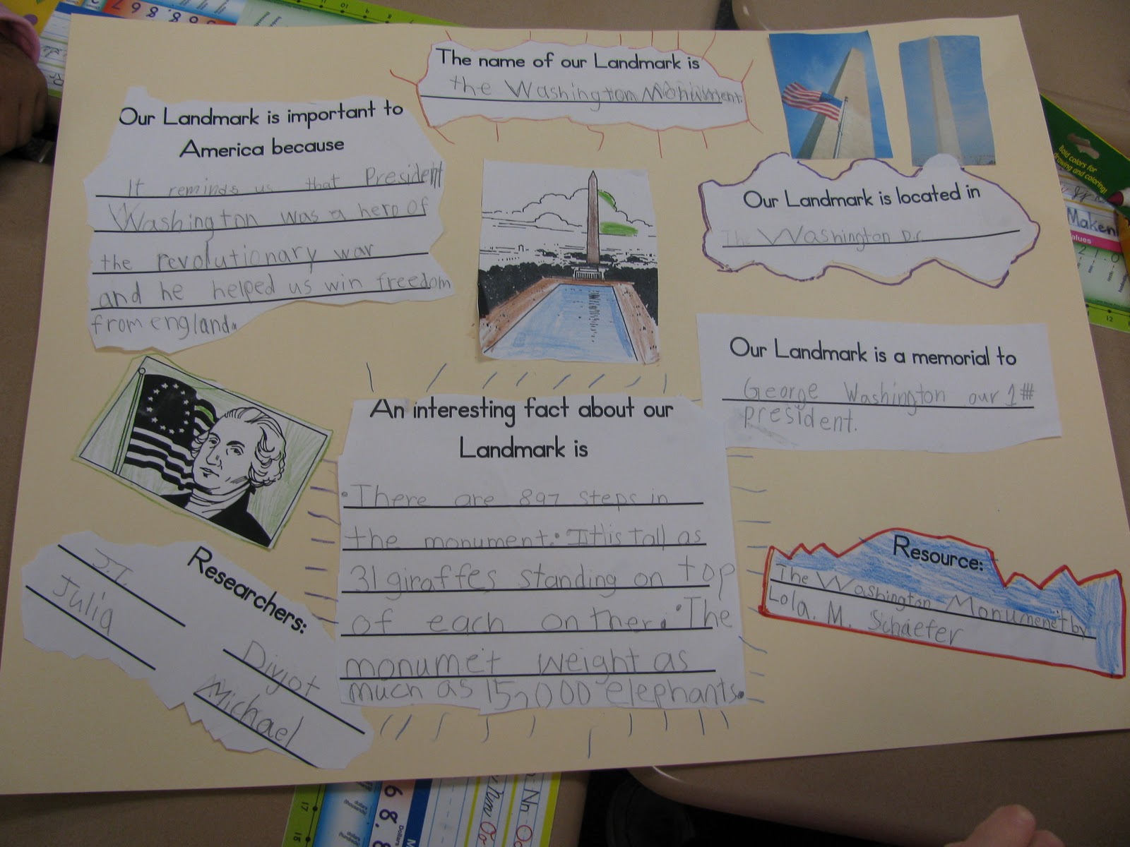 Mrs. Harmon's Class Blog: Social Studies Projects!