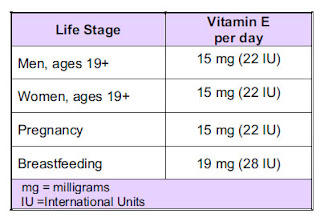 healthy and supplement food: Facts about Vitamin E