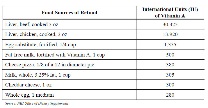 healthy and supplement food: Vitamin A and Bone Health