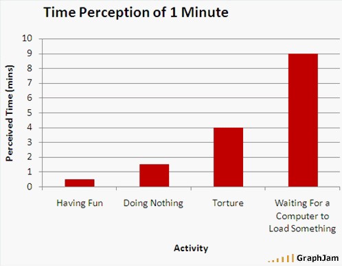 Women of a Certain Age: Life Explained by Graphs
