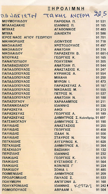 Τηλεφωνικος καταλογος Ξηρολιμνιωτών