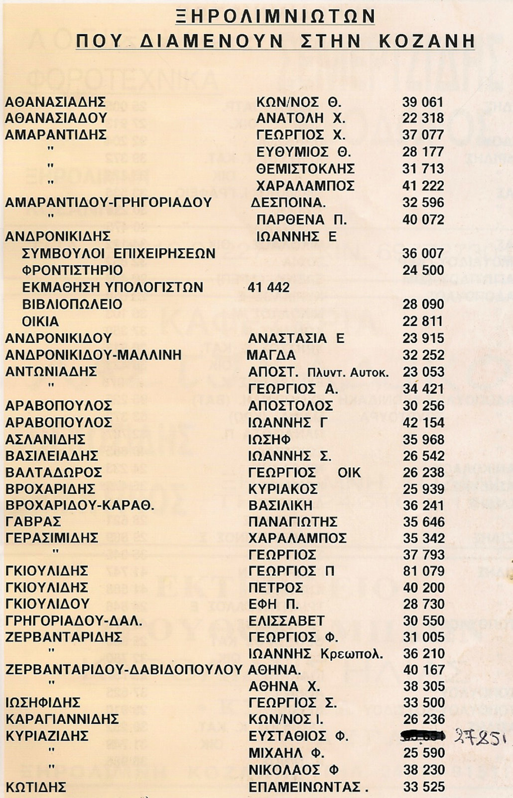 Τηλεφωνικος καταλογος Ξηρολιμνιωτών