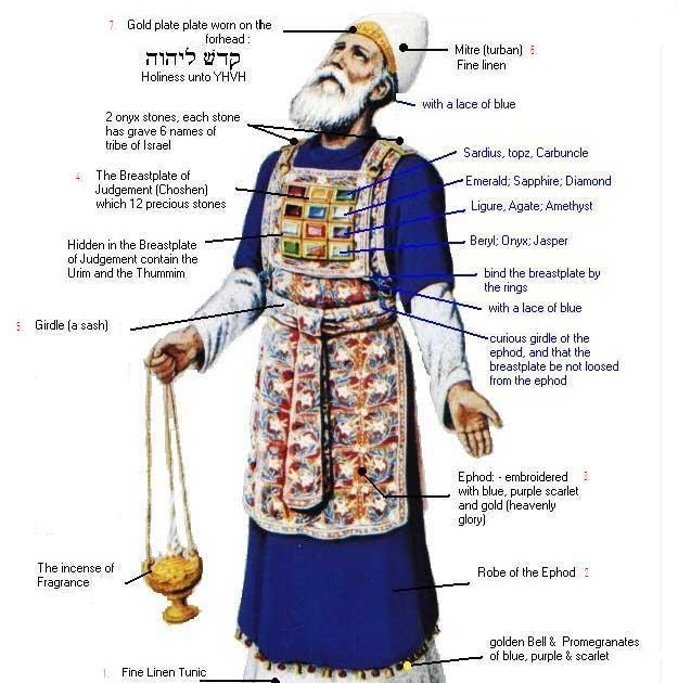 Priests In Mesopotamia